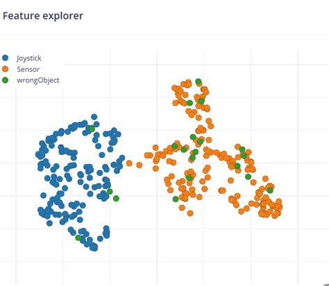 Improving Object Detection Accuracy With Similar Looking Objects Help Edge Impulse Forum