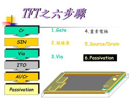 Ppt Tft Lcd 製程 Tpm Powerpoint Presentation Free Download Id 6763054