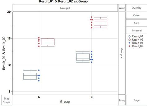 Boxplot With Points Showing The Points In Associated Box Jmp User