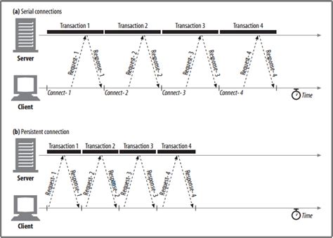 前端 协议的基本原理与机制 编程梦工厂 Segmentfault 思否