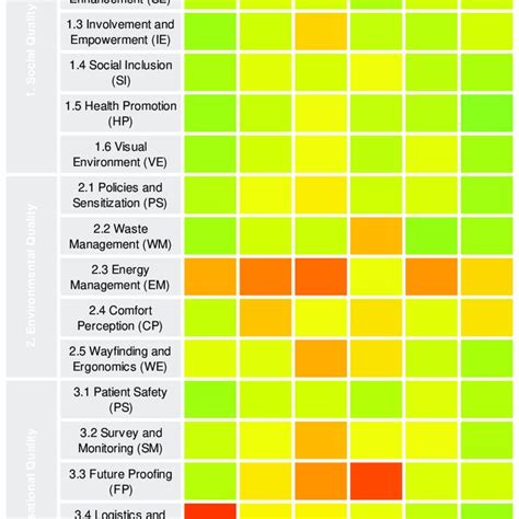 Heatmap On Criteria Level According To Patient Beds The Resulting