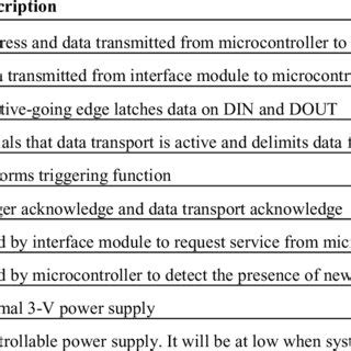 Typical I 2 C Bus Configuration Download Scientific Diagram
