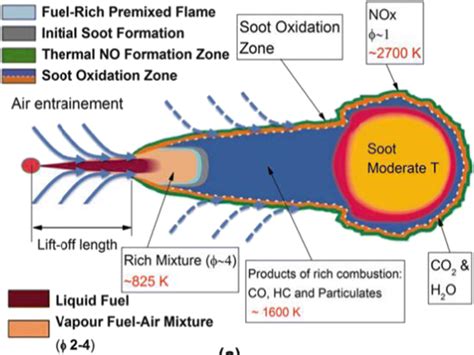Soot Formation In Diesel Combustion Maurya 2017 Download Scientific Diagram