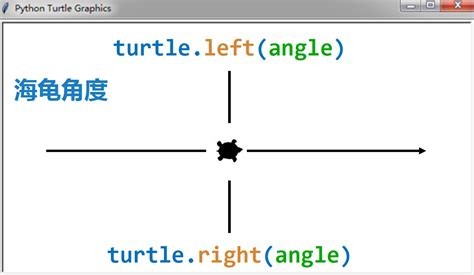 Python海龟库来了—turtle库的使用！liuxin研鑫的博客 Csdn博客海龟库