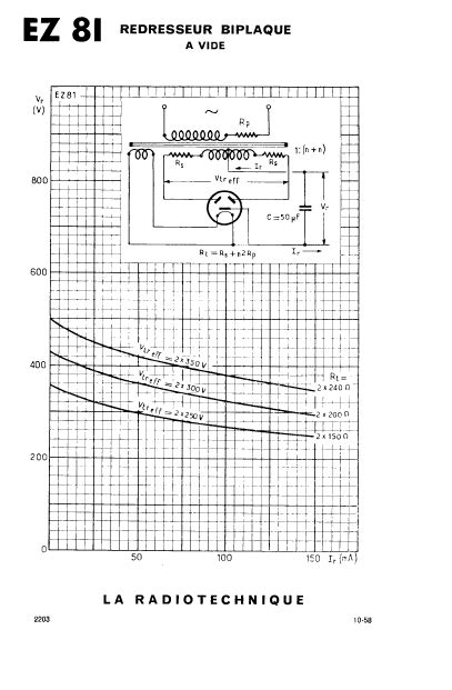 Ez81 Redresseur Biplaque La Radiotechnique