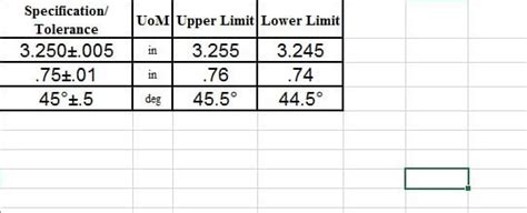 Upper And Lower Control Limits Based On Tolerance Excel