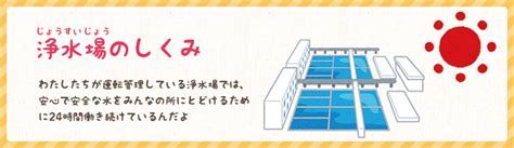 浄水場のしくみの検索結果 Yahoo きっず検索