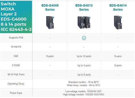 Nouveau Switch Moxa Eds G4000 Conforme à Liec 62443 4 2 Blog Sphinx France