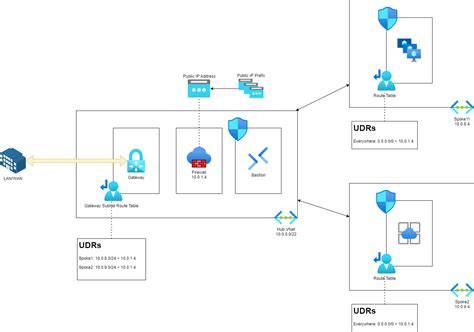 Your Hub Vnet Should Have No Compute Aidan Finn It Pro