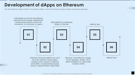 Decentralized Applications It Development Of Dapps On Ethereum Portrait Pdf