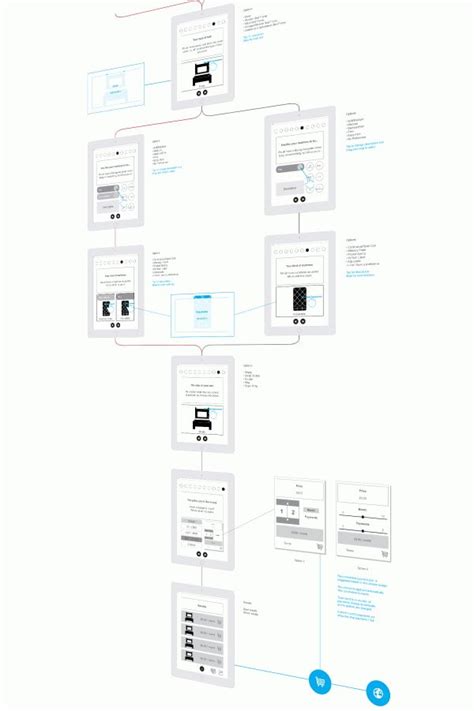 11 Best Mobile App Flowchart Images On Pinterest Flowchart User Flow