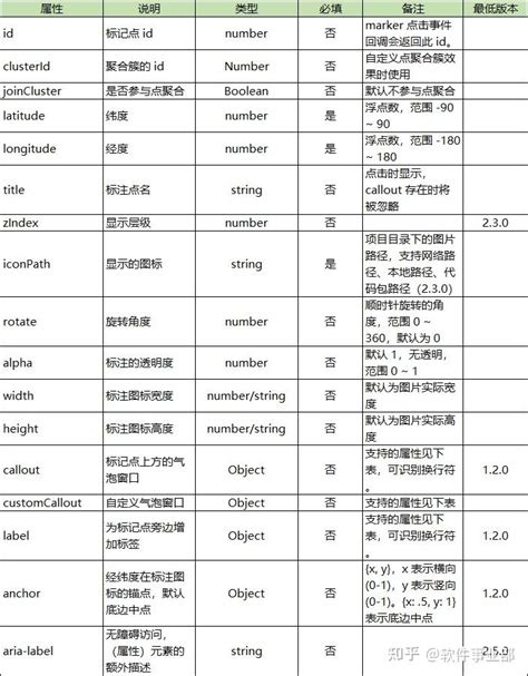 微信小程序官方组件展示之地图map源码 知乎