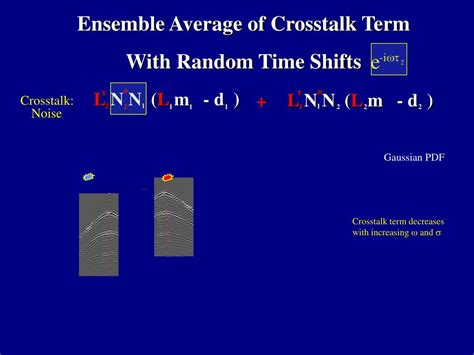 Ppt Theory Of Multisource Crosstalk Reduction By Phase Encoded Statics Powerpoint Presentation