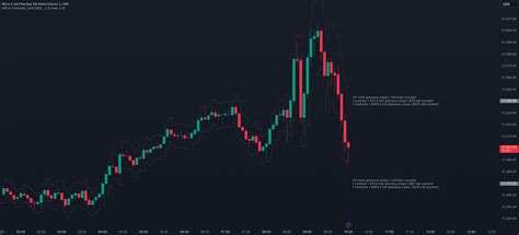 ATR SL Band No Repaint Multi Timeframe Risk Per Contract Indicator By Nilstrades