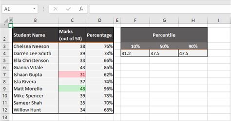Excel Conditional Formatting Complete Guide Step By Step