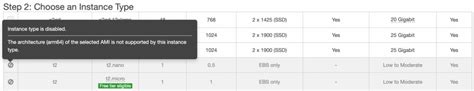 Aws Basics Ec2 Instance Types Noobquestions