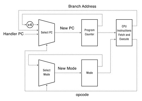 El Kernel — Sisop 001 Documentation