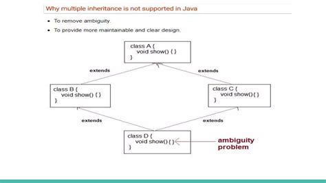 Inheritance In Java Ppt