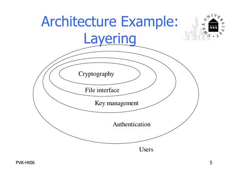 Ppt Software Design Architecture Modules And Metrics For Quality