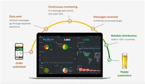 Splunk On Linkedin Heineken Customer Success Splunk