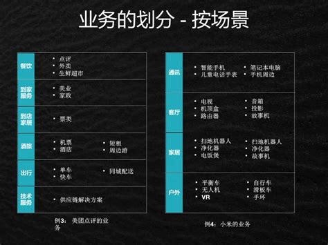 什么是业务什么是业务架构 腾讯云开发者社区 腾讯云 什么是业务什么是业务架构 腾讯云开发者社区 腾讯云