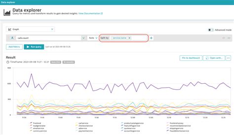 Opentelemetry Demo Application On Dynatrace