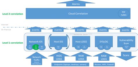 Eventworkflow Netwatcher Cyber Security And Network Monitoring