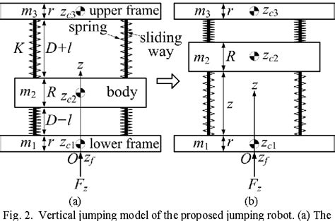 Figure 2 From Modeling And Simulation Of A Bio Inspired Symmetrical Jumping Robot Semantic Scholar