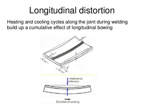Welding Lectures 14 16