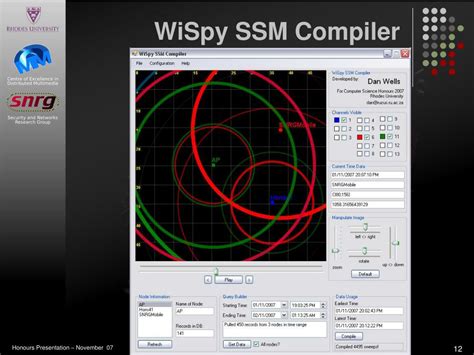 Ppt Rf Signal Source Mapping Using Low Cost Spectrum Analysis