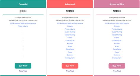 Top 8 Reasons Why Socialengine Is The Best Php Script