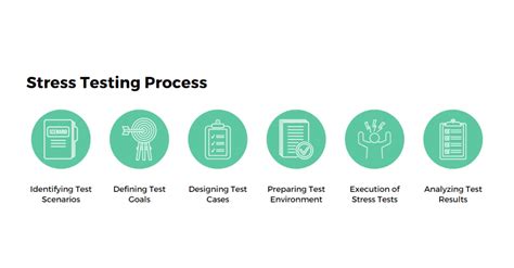 stress testing in software testing
