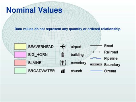 Ppt Cartographic Design Powerpoint Presentation Free Download Id