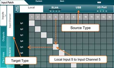 Digital Patching United States