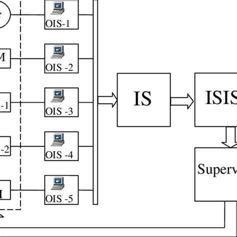 Structural Scheme Of The Information System Download Scientific Diagram