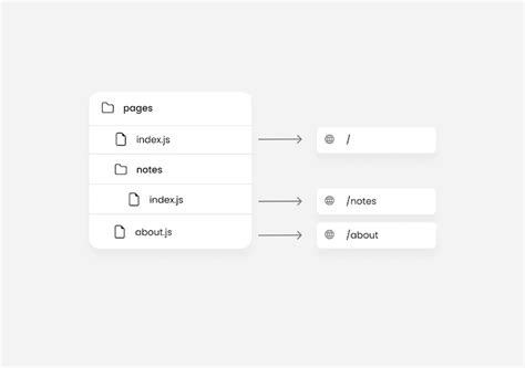 Understanding Next Js Routechangestart And Router Events Logrocket Blog