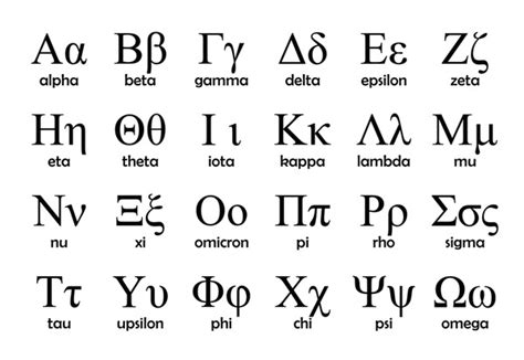 What Is The Symbol For Alpha