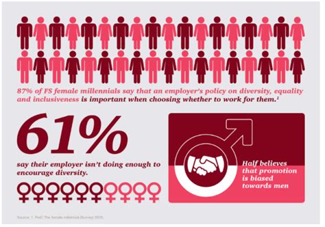 Are Companies Still Sexist Scientists Wiretapped 100 Employees To Find Out World Economic Forum