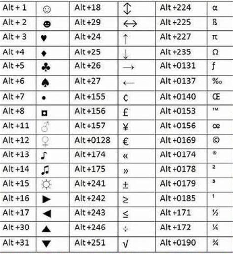 Best 13 Hindi Typing Chart Pdf Download Hindi Typing Chart A To Z