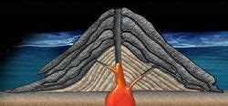 海底火山图册 360百科