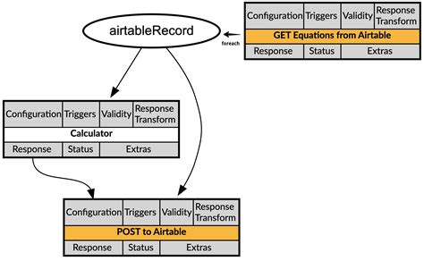 Batch Data Operations With A Sub Component Knowledge Base