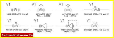 Pid 10 Instrumentation And Control Engineering