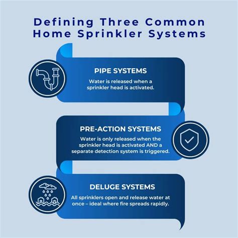 How Does A Residential Fire Sprinkler System Work Honor Services