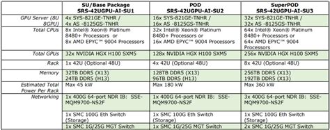 Data Center Supermicrosmci Rack 읽어 보기 네이버 블로그