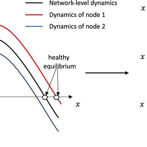 It Shows The Dynamics Of One Dimensional System And Multi Dimensional