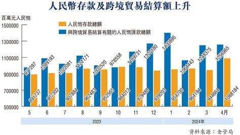 新質金融新動能｜港人民幣存款重上萬億歷來次高 經濟 大公文匯網