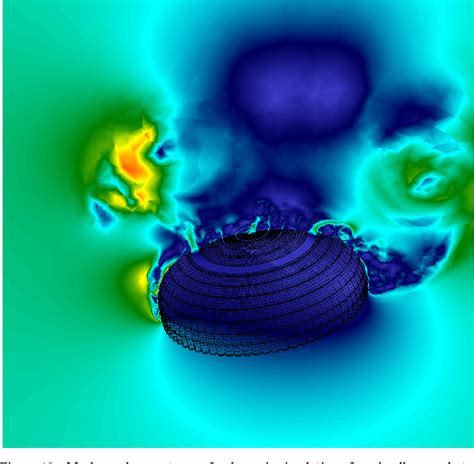 Figure 2 From Design Of A Modular Monolithic Implicit Solver For Multi Physics Applications