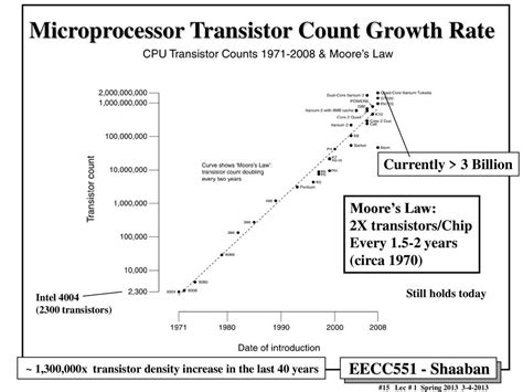 Computing Element Choices Computing Element Programmability Ppt Download