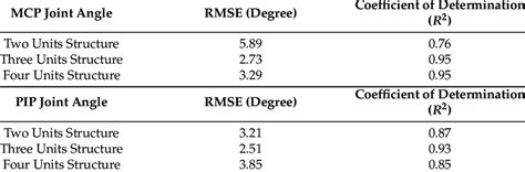 Performance Of Calibration Neural Network One To One Mode Download Scientific Diagram