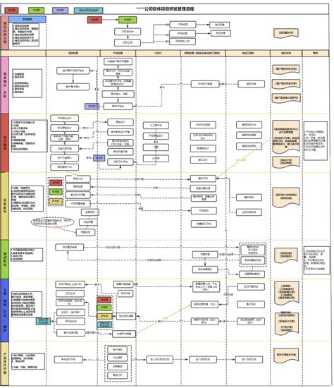 绝对干货 18张各类典型的项目管理全流程图 知乎